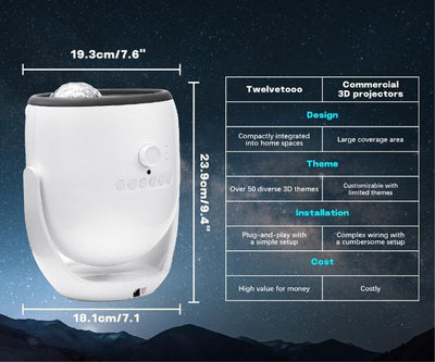 Mini 3D Holographic Projector – Twelvetooo